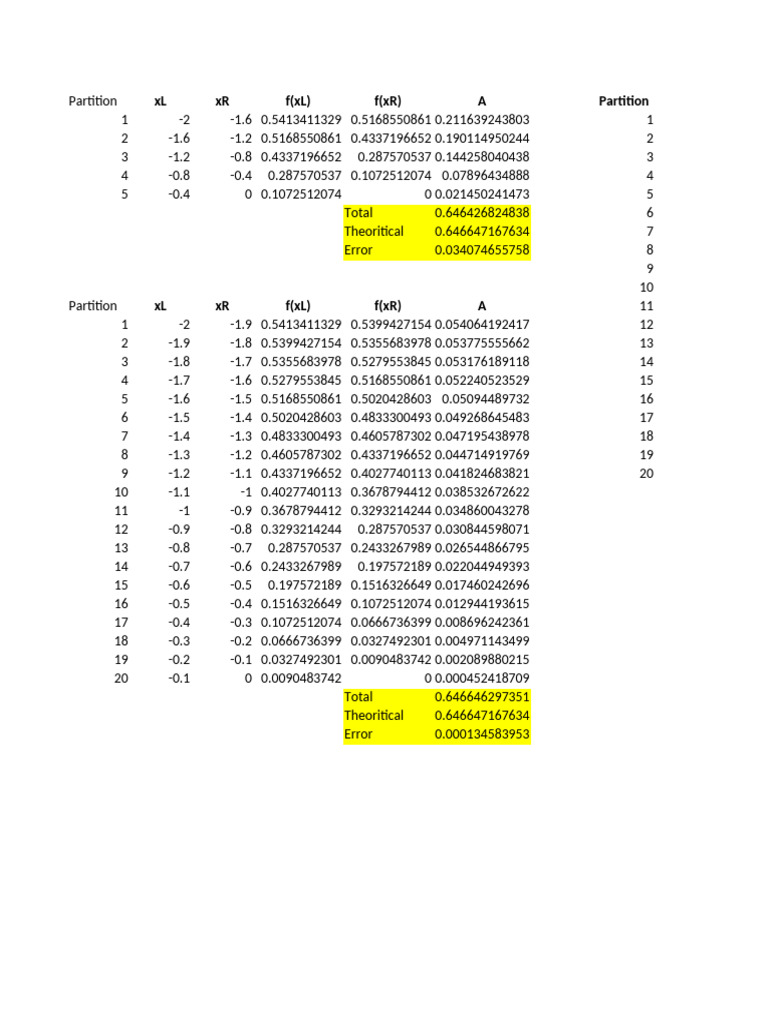 Trapezoidal Rule | PDF