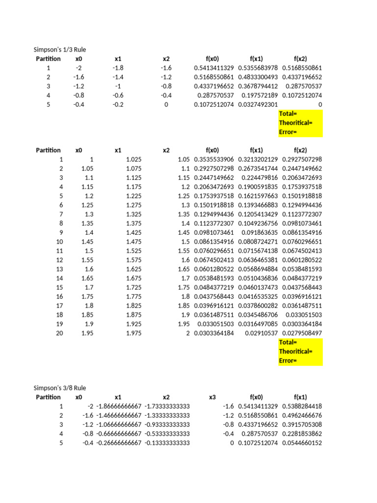 Understanding Simpson's 1/3 Rule | PDF
