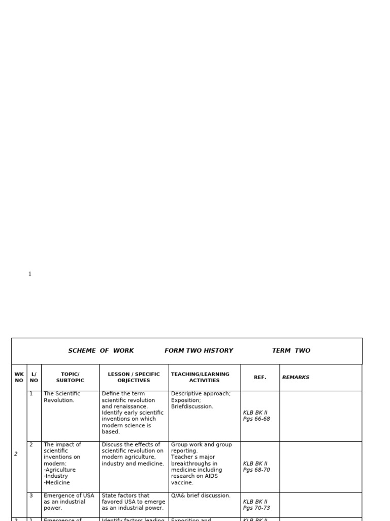 2024 History Form 2 Schemes of Work | PDF | Liberal Arts Education ...