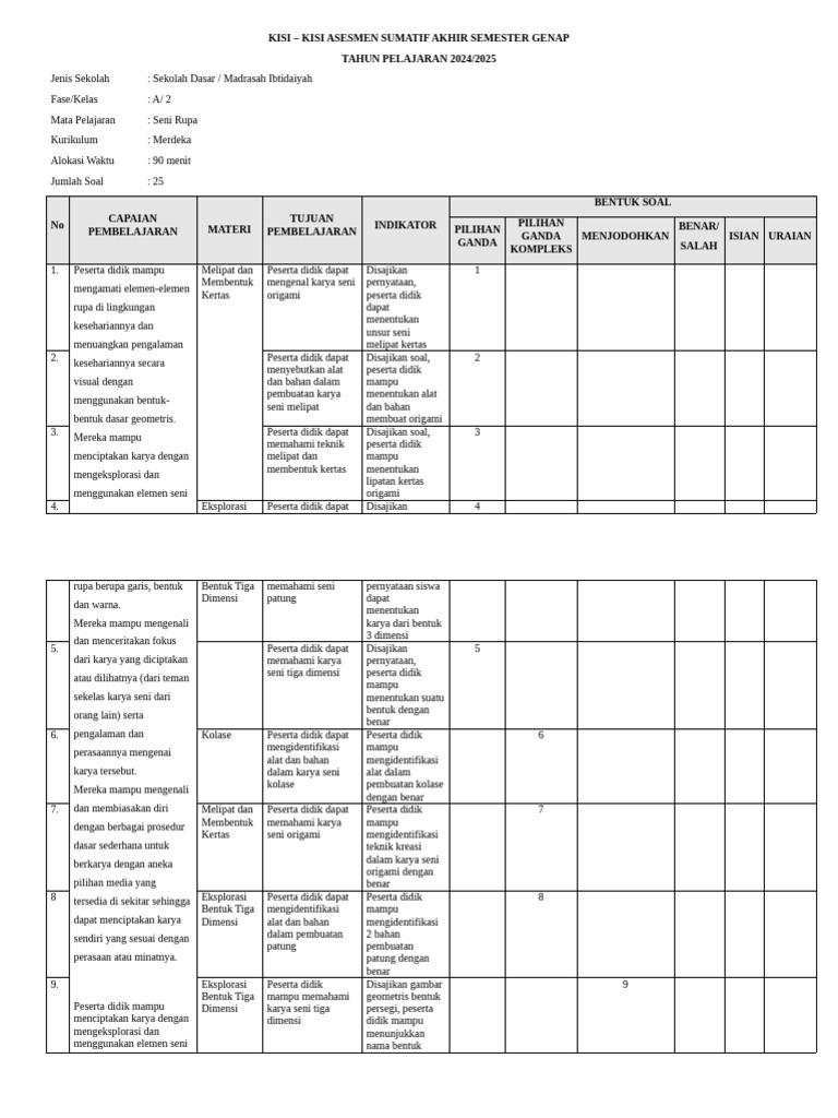 KELAS 2_ASAS 2_2024.2025_KISI KISI SENI RUPA | PDF