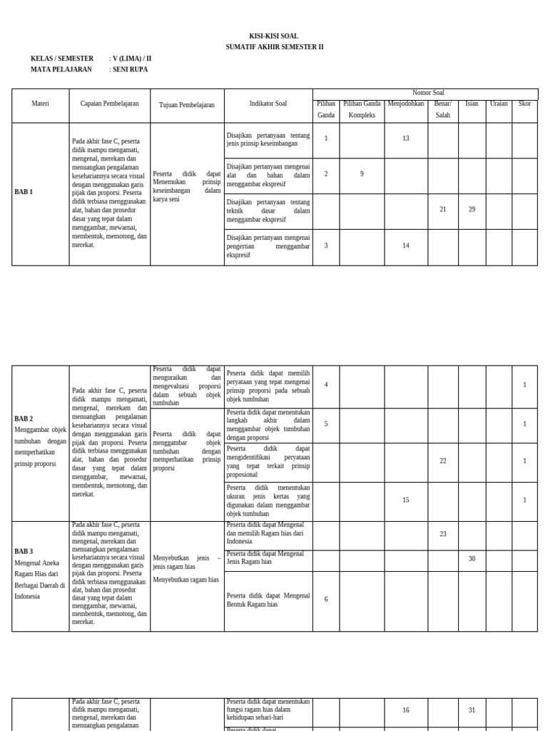 Kelas 5 - Asas 2 - 2024.2025 - Kisi Kisi Seni Rupa | PDF