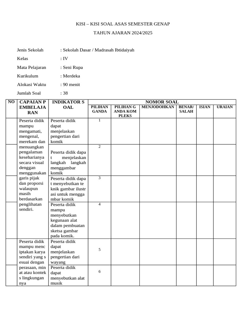 Kelas 4 - Asas 2 - 2024.2025 - Kisi Kisi Seni Rupa | PDF