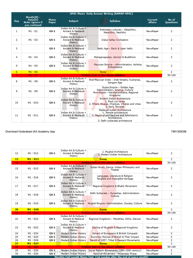 RAMAP-UPSC - Long Term - Modified | PDF | Economy Of India | Integrity