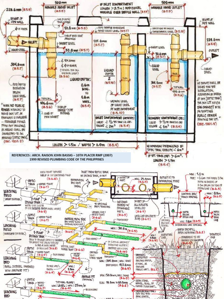 1999 Plumbing Code of the Philippines | PDF