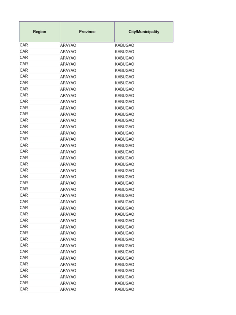 LGU Buildings Data Inventory | PDF