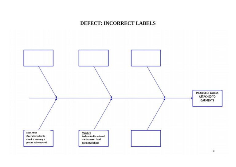 Incorrect Labels on Garments | PDF
