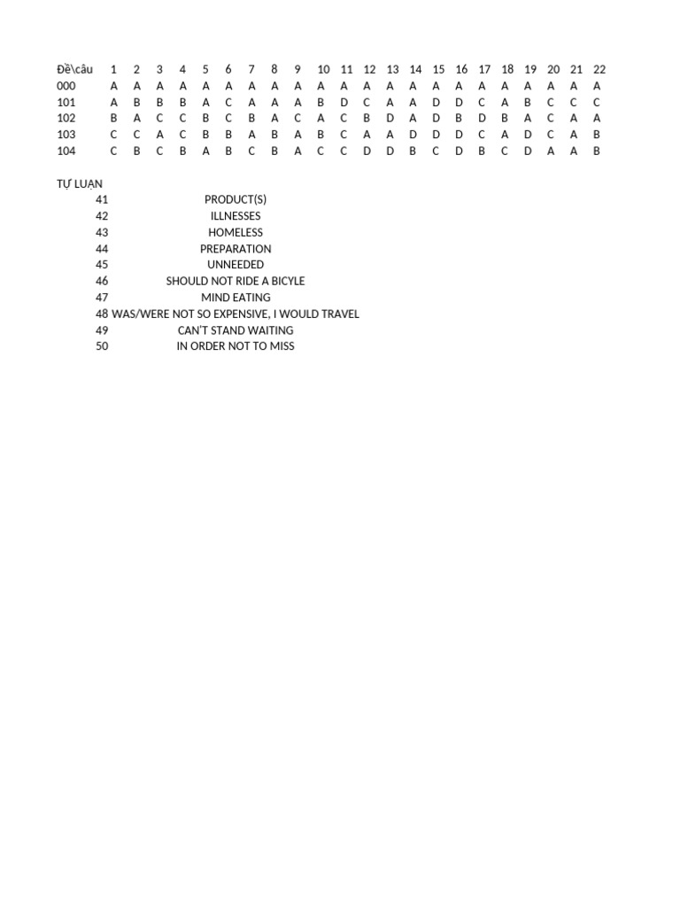 Dap - An - CK1 Lop 11 2024 | PDF