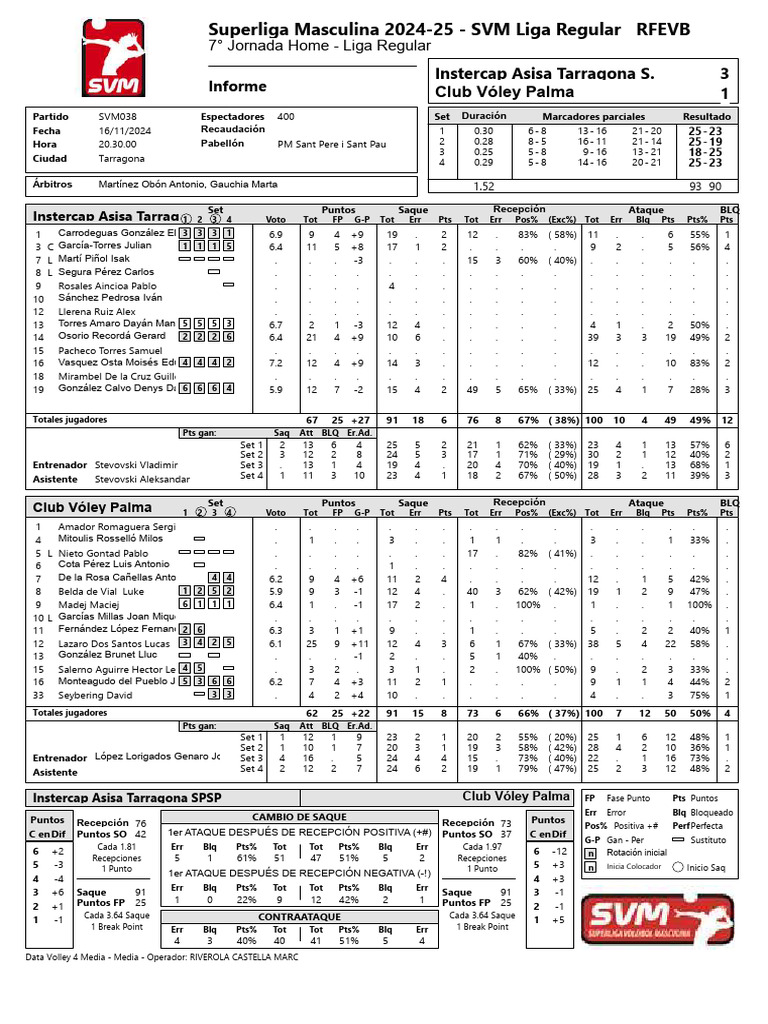 SVM038 SVM | PDF | Vóleibol | Juegos de pelota