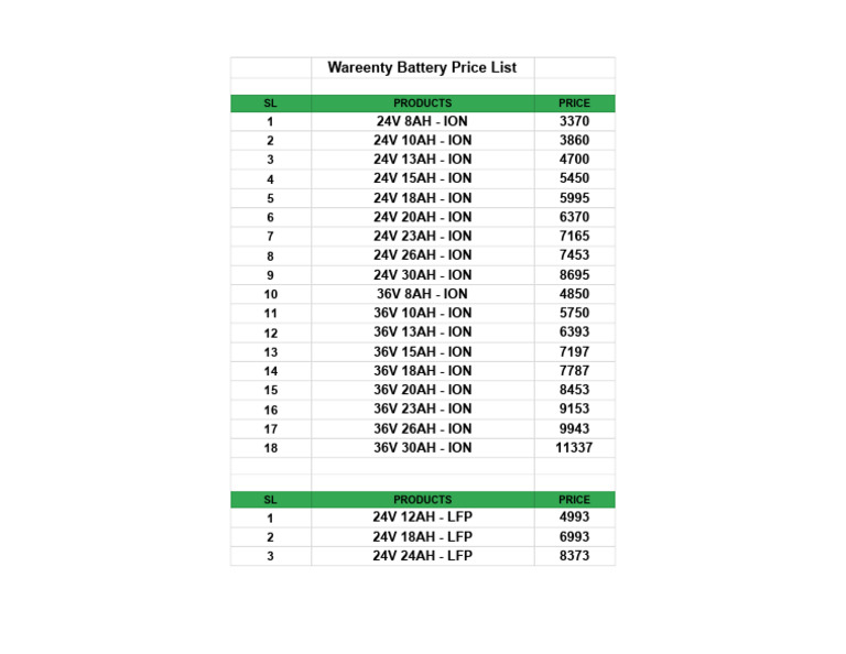 Wareenty Battery Price List - Sheet1 | PDF