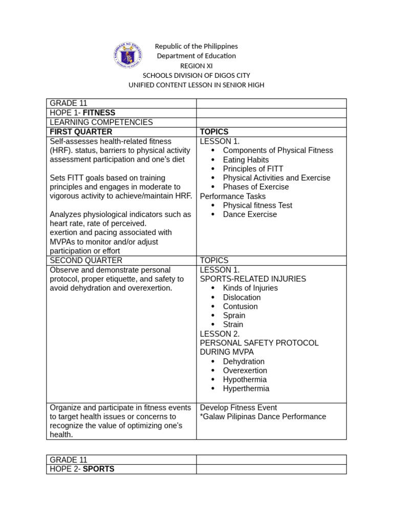 Unified - Lesson in SHS | PDF | Dances | Rhythm