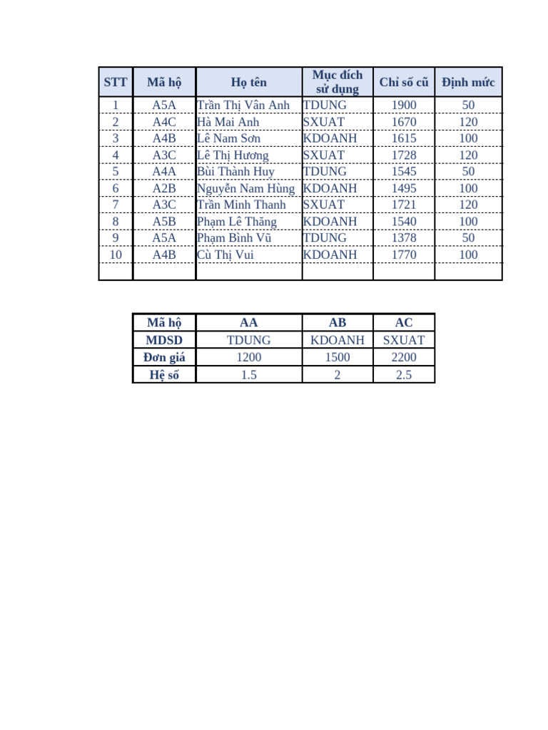 Bai Thuc Hanh So 6 | PDF