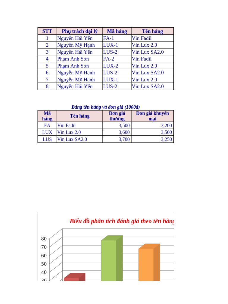Bai Thuc Hanh So 19 | PDF