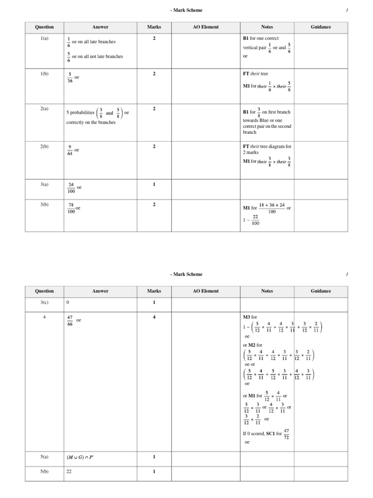 Mark Scheme for Probability Questions | PDF