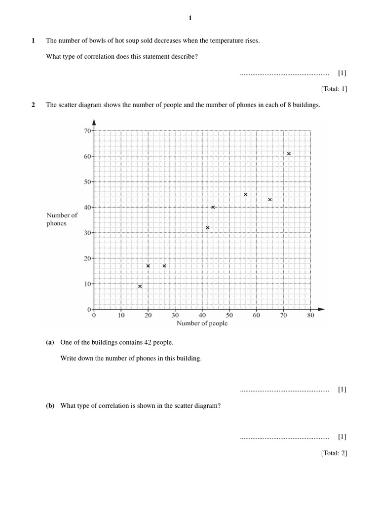 Correlation Types in Scatter Diagrams | PDF | Scatter Plot | Physical ...