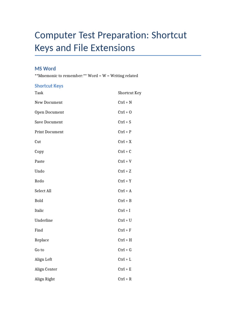 Computer Shortcuts and Extensions | PDF | Microsoft Word | Microsoft Excel