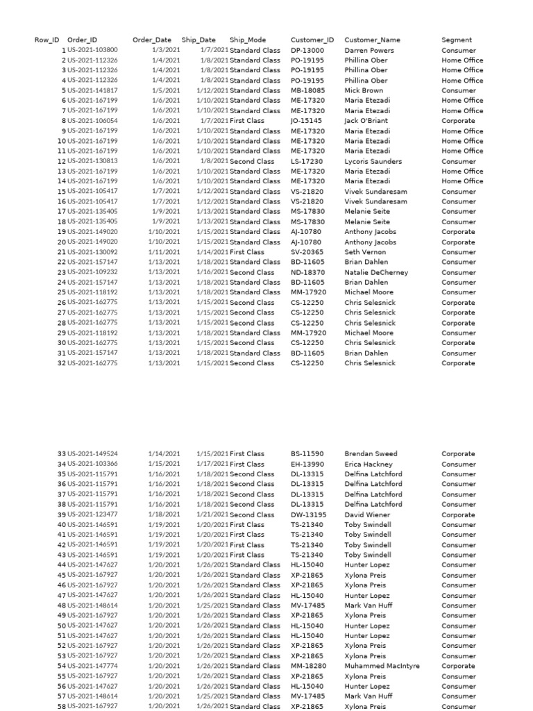 Sample - Superstore (For Upload) | PDF