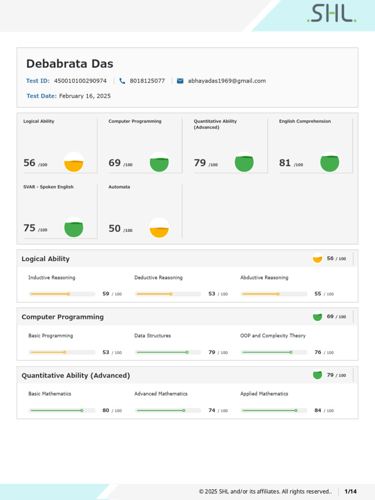 Debabrata Das AssessmentCenterReport 163 | PDF | Code | Phrase