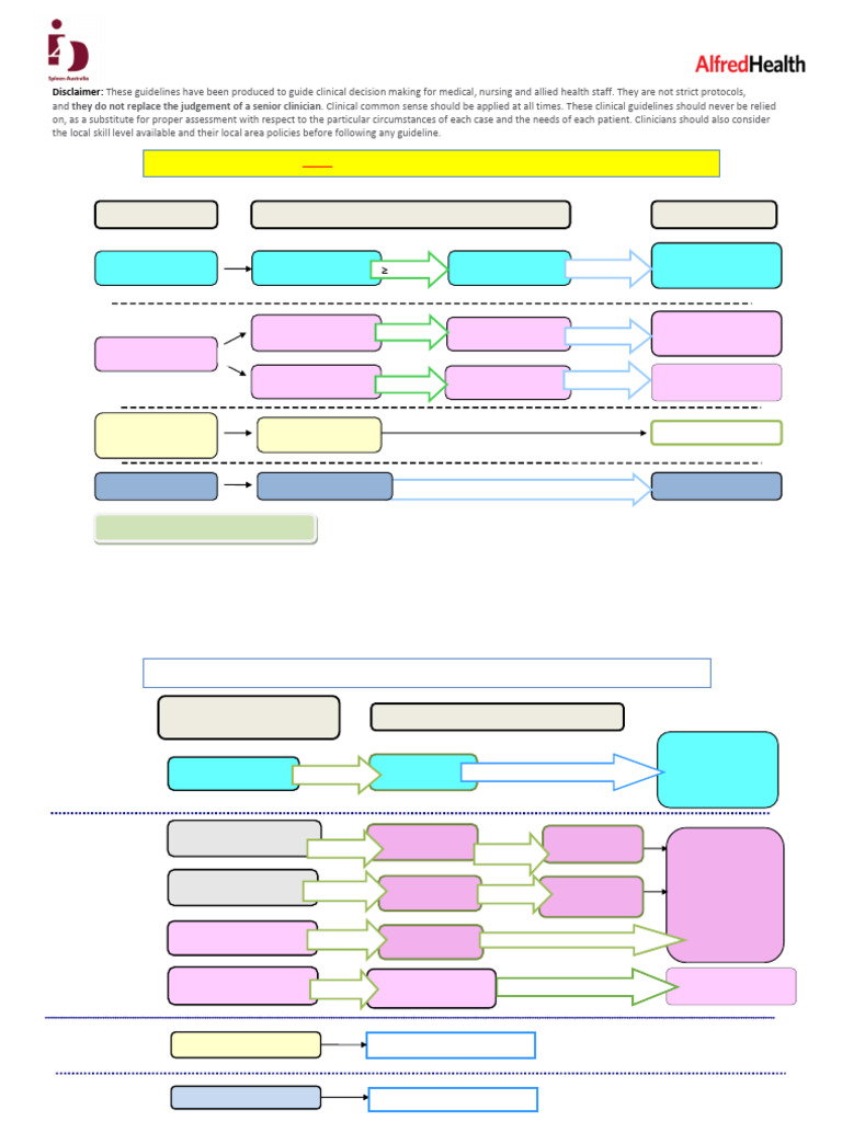 Spleen Australia ADULT Medical Recommendations Asplenia Hyposplenism ...