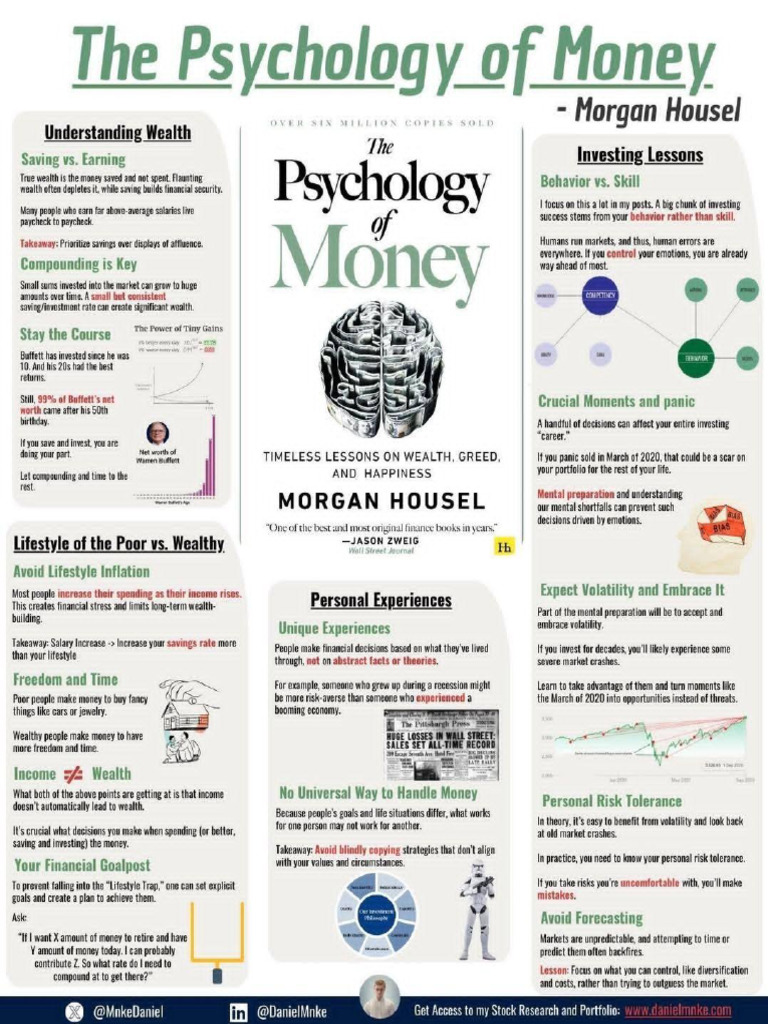 Psychology of Money | PDF