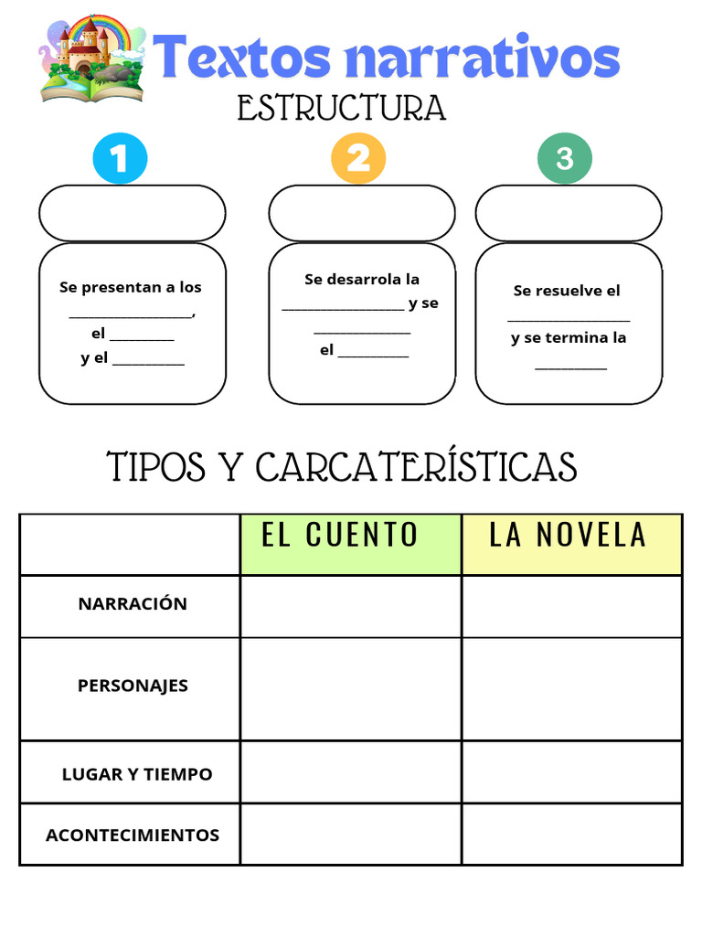 Textos Narrativos El Cuento y La Novela | PDF