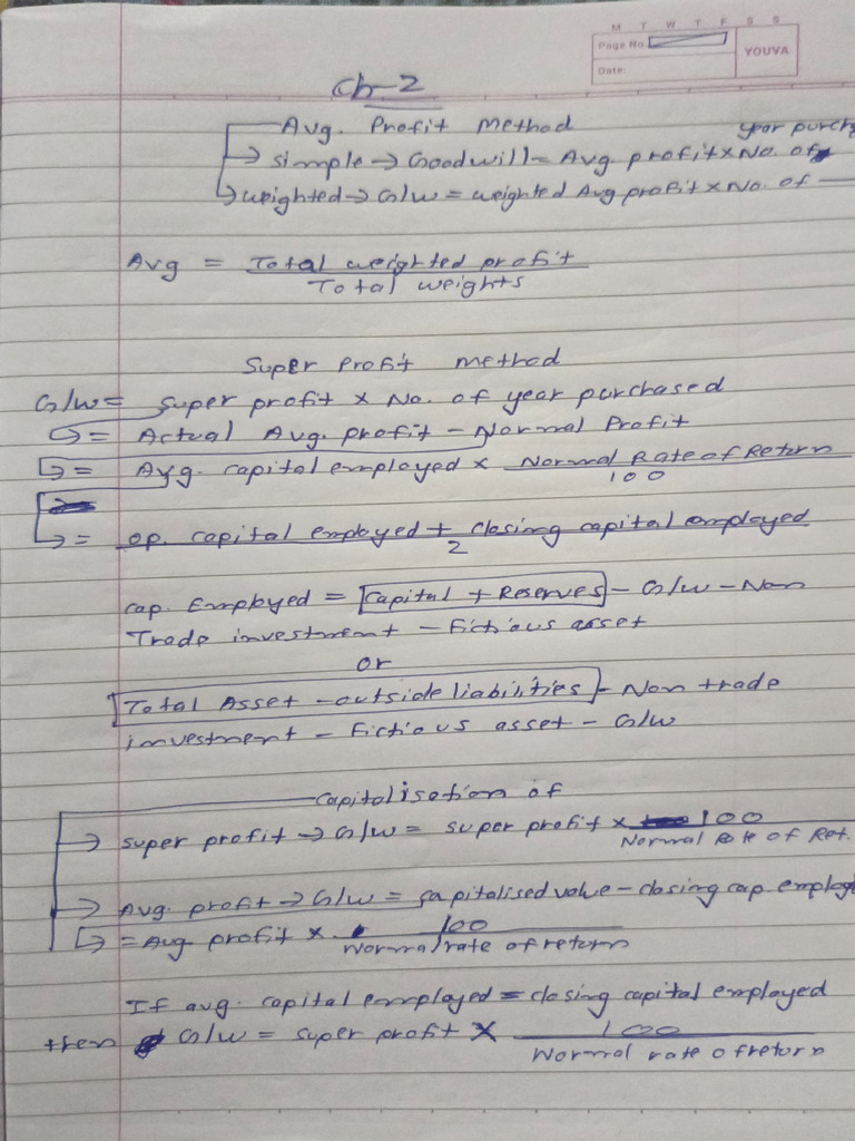 Ch 2 Goodwill Notes | PDF