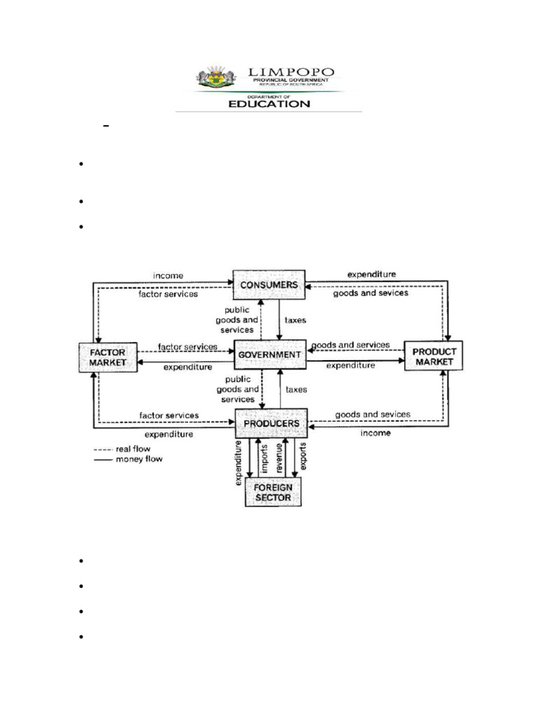 Grade 12 Circular Flow Model Notes | PDF | Gross Domestic Product ...