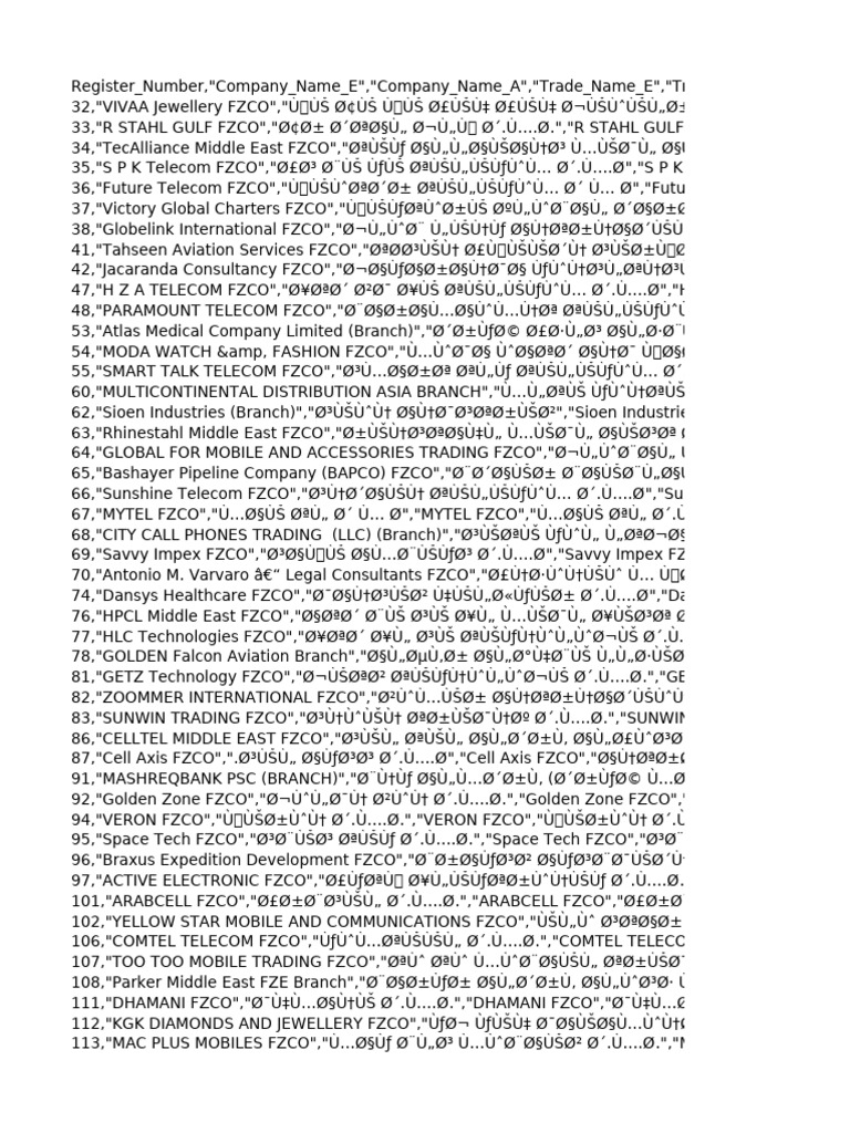 Company Primary Licenses | PDF