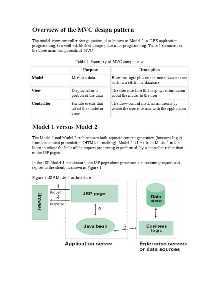 Overview of The MVC Design Pattern | PDF | Model–View–Controller | Java Server Pages