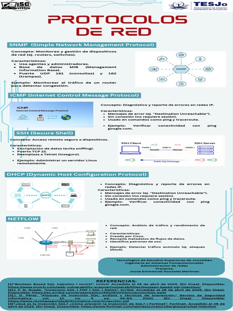 Infografía Inyeccion SQL | PDF | Red de área amplia | Redes de computadoras