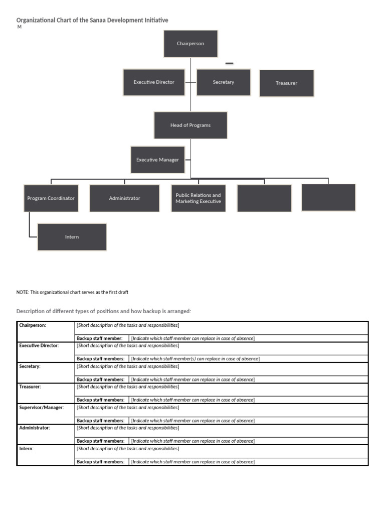 Organizational Chart For SDI. v1. 18.10.23 | PDF