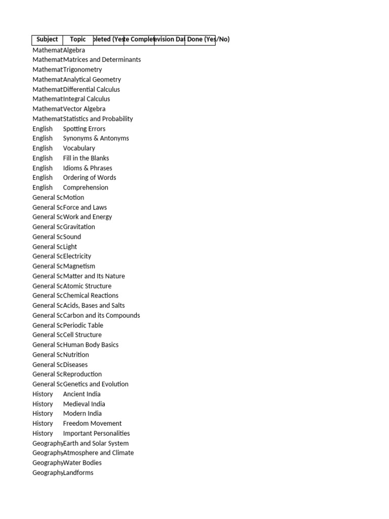 NDA Full Topic Tracker | PDF