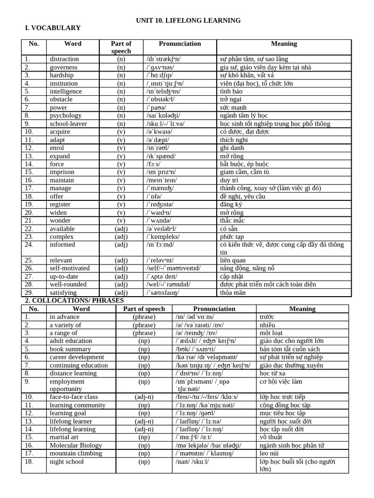Unit 10. Lifelong Learning I. Vocabulary No. Word Part of Speech Pronunciation Meaning | PDF