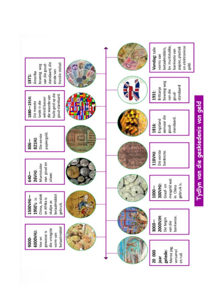 Geskiendenis Van Geld Tydlyn | PDF