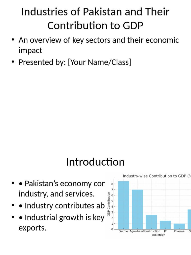 Industries of Pakistan GDP Presentation Enhanced | PDF