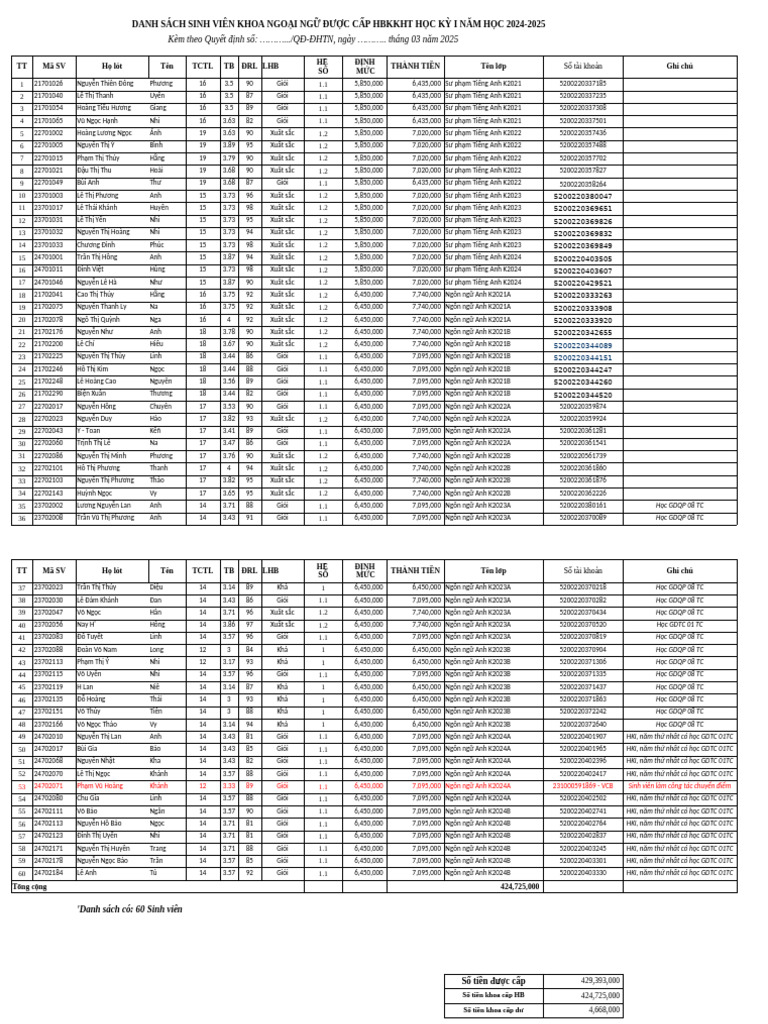 2024-2025-Hbkkht K I Khoa Ngo I NG | PDF