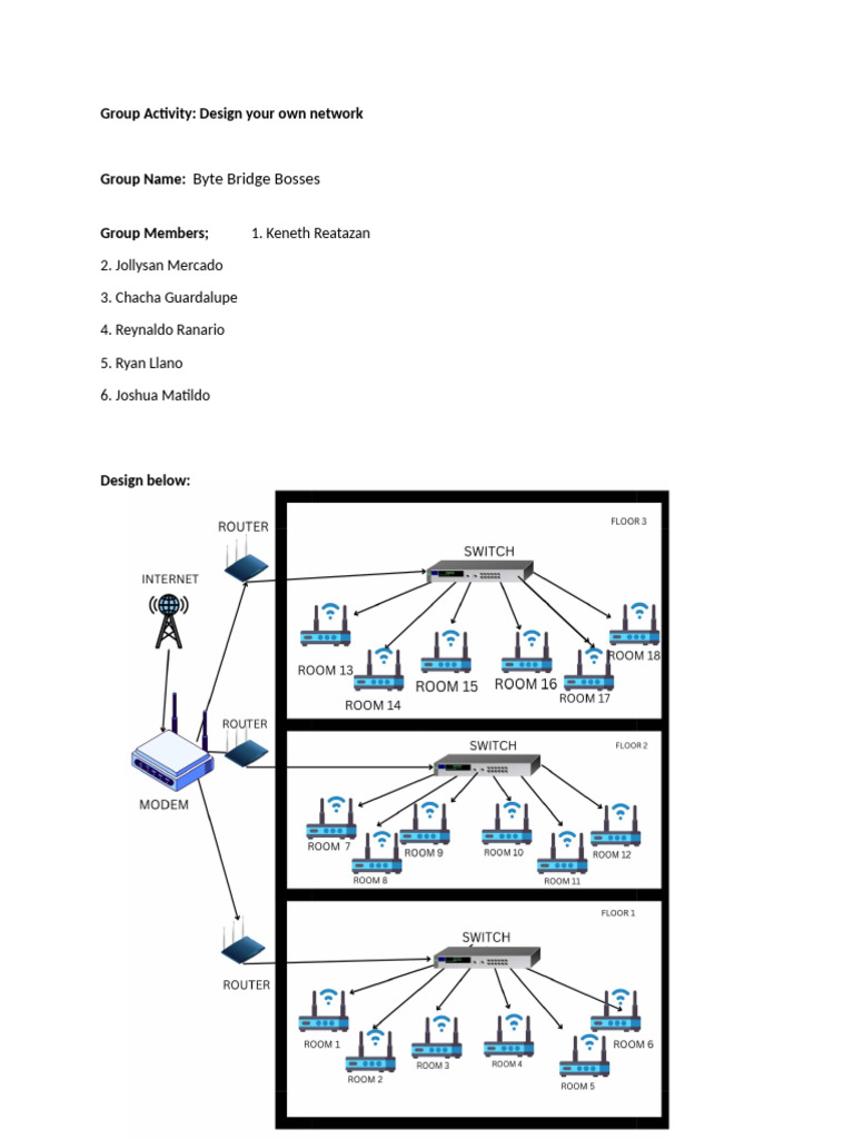 Byte Bridge Bosses | PDF