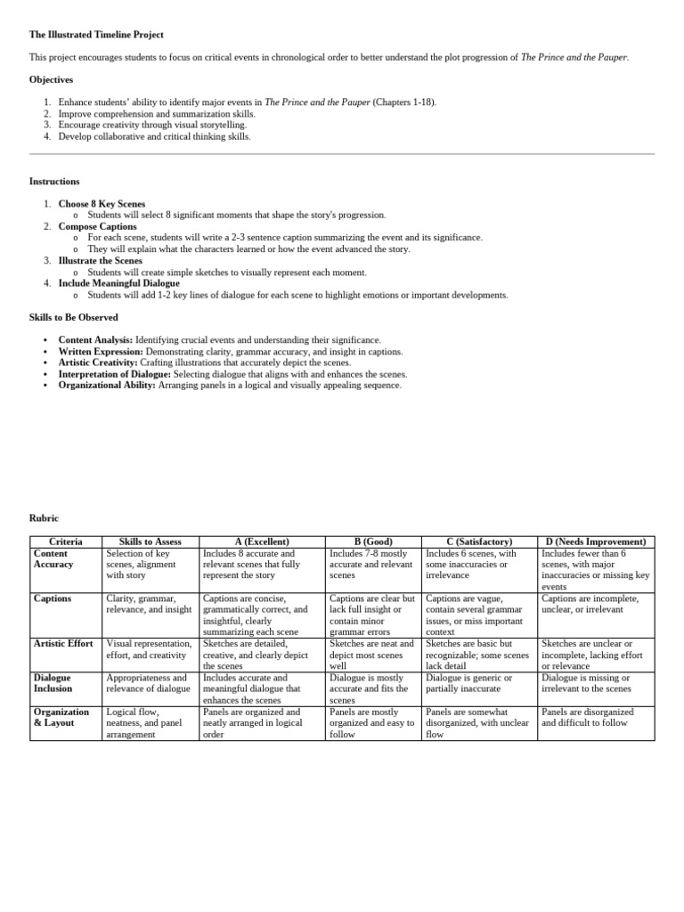 Suggested Project Ideas Grade 7 English | PDF | Creativity | Critical ...