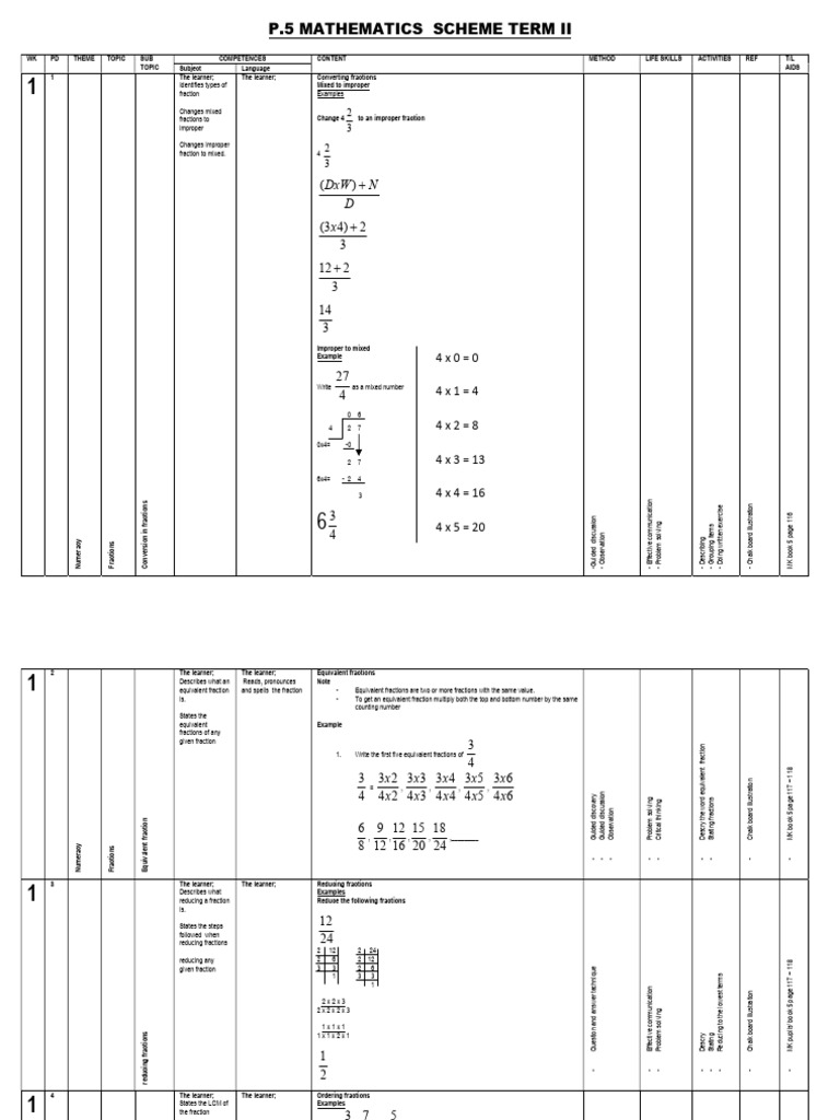 p.5 Maths Scheme of Work Term 2 | PDF | Numbers | Elementary Mathematics