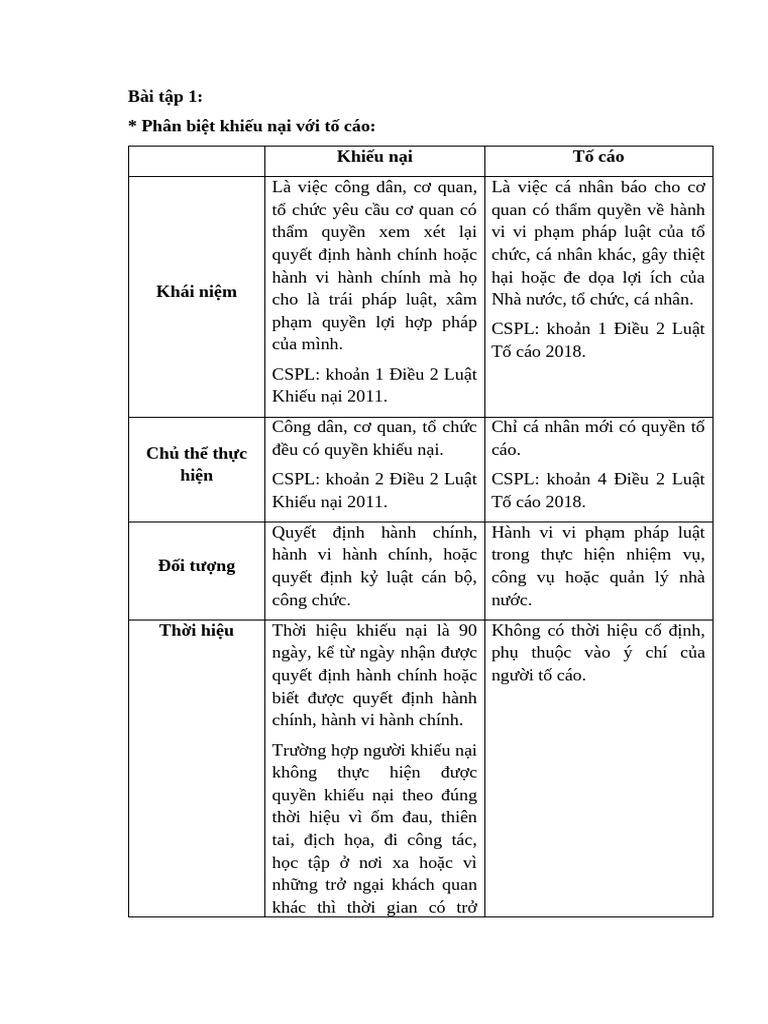 Bài Tập LKN | PDF
