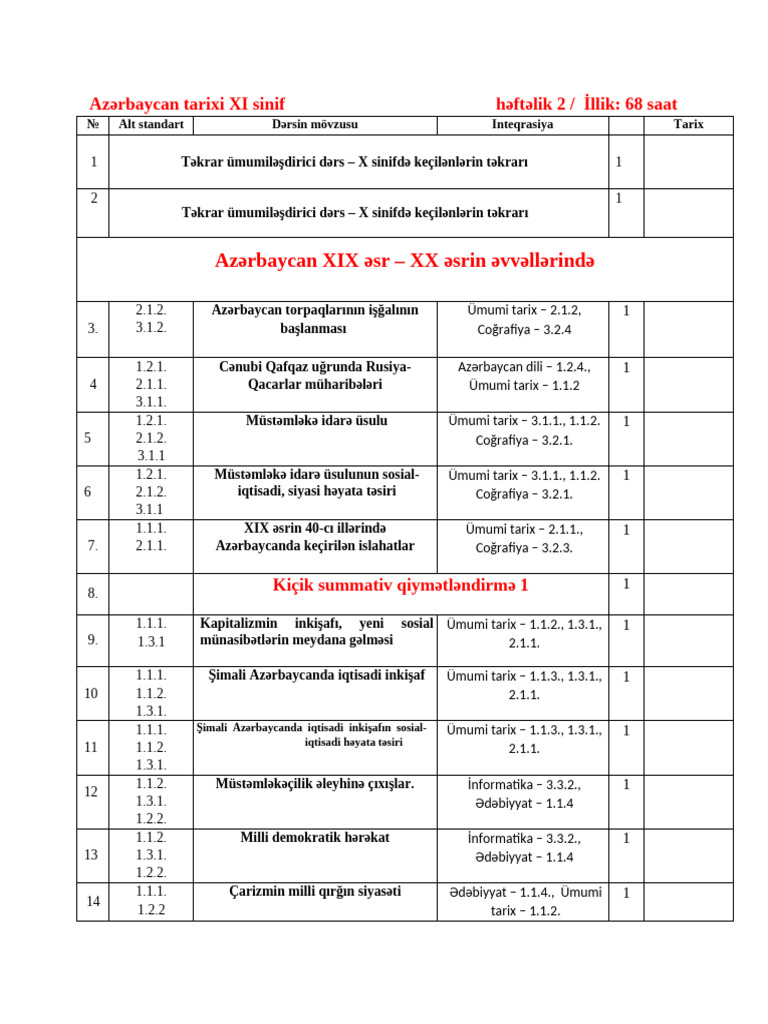 Azərbaycan Tarixi XI Sini | PDF