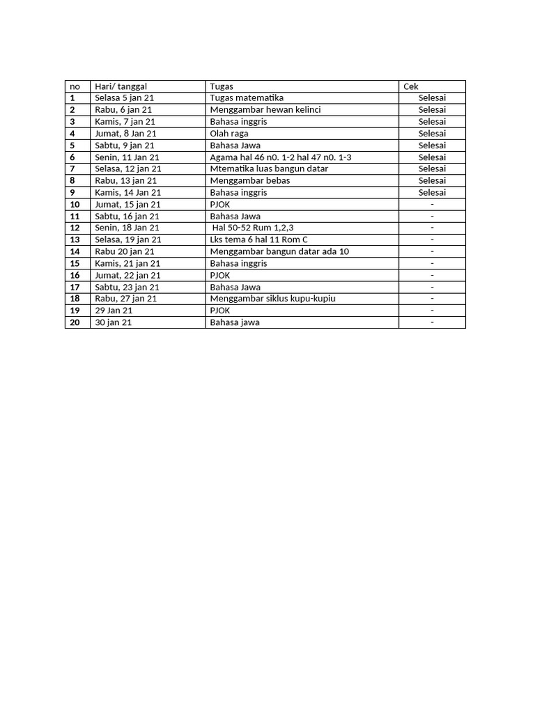 cek tugas pujangga 2021 | PDF