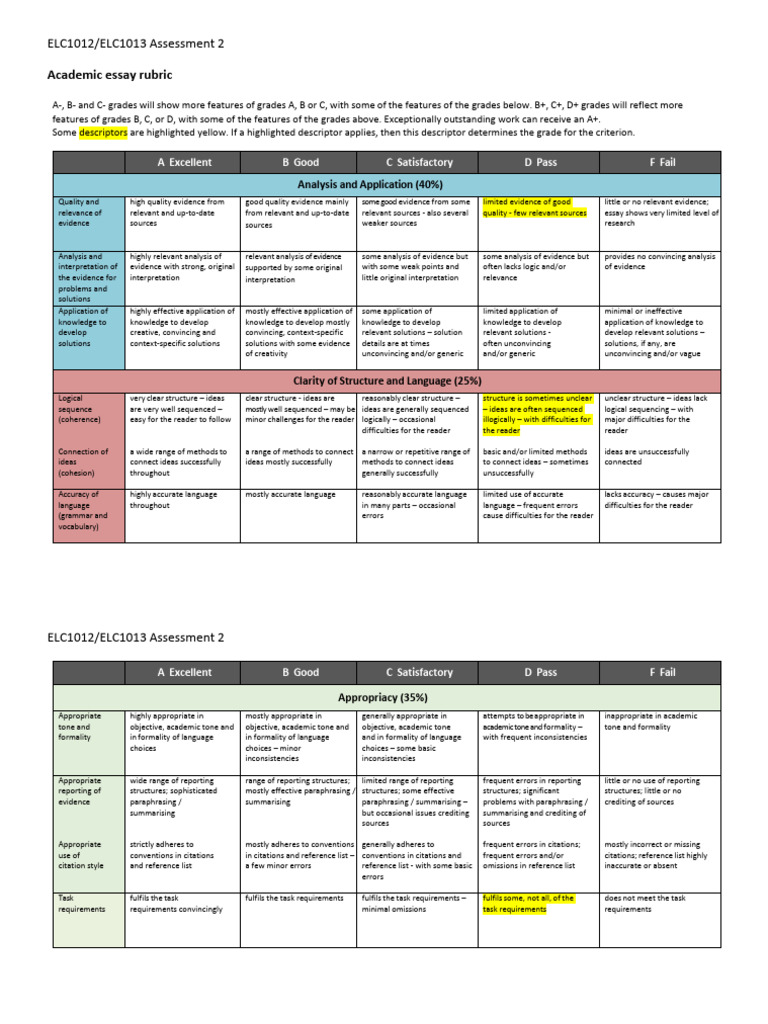 ELC1012 and 1013 Problem-Solution Essay Rubric | PDF | Evidence ...