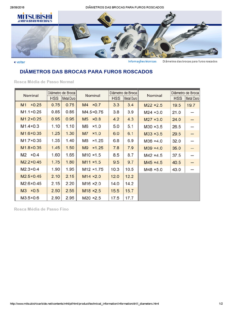 Diâmetros Das Brocas para Furos Roscados | PDF