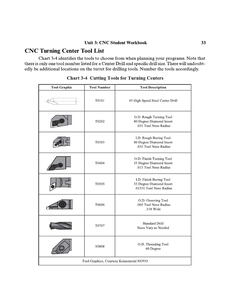 001 Tools | PDF