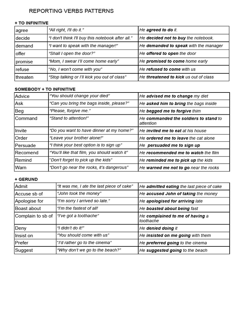 Reporting Verbs Patterns | PDF