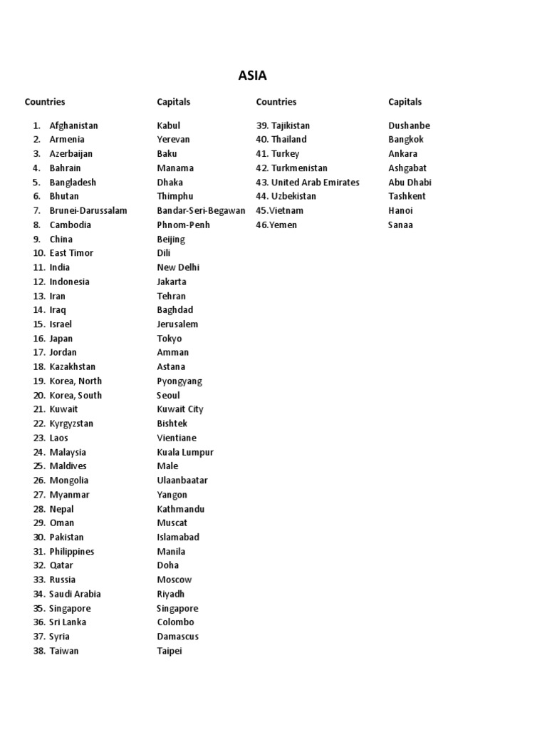 Asia and Europe: Countries and Capitals | PDF