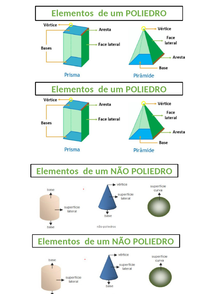 Poliedros e Não Poliedros | PDF