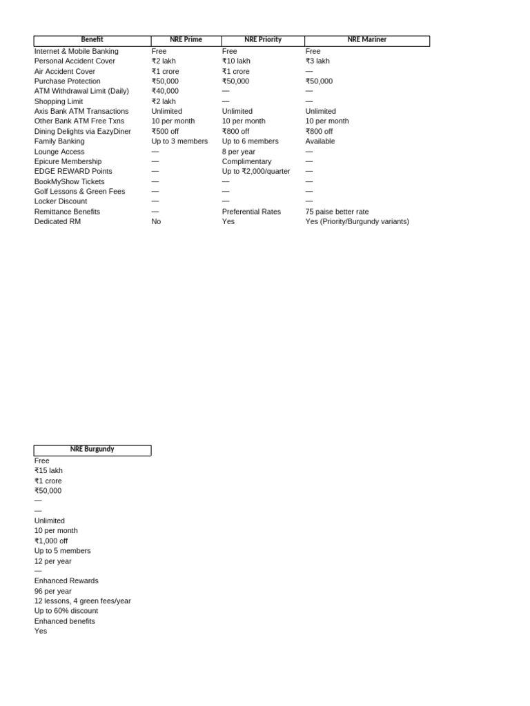 Axis NRE Account Comparison | PDF