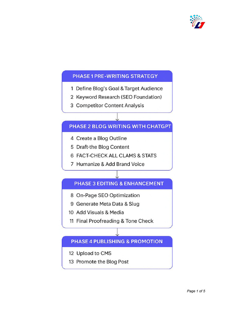Blog Writing Using ChatGPT - Step-by-Step - L1 DigiTech | PDF | Search Engine Optimization | Blog