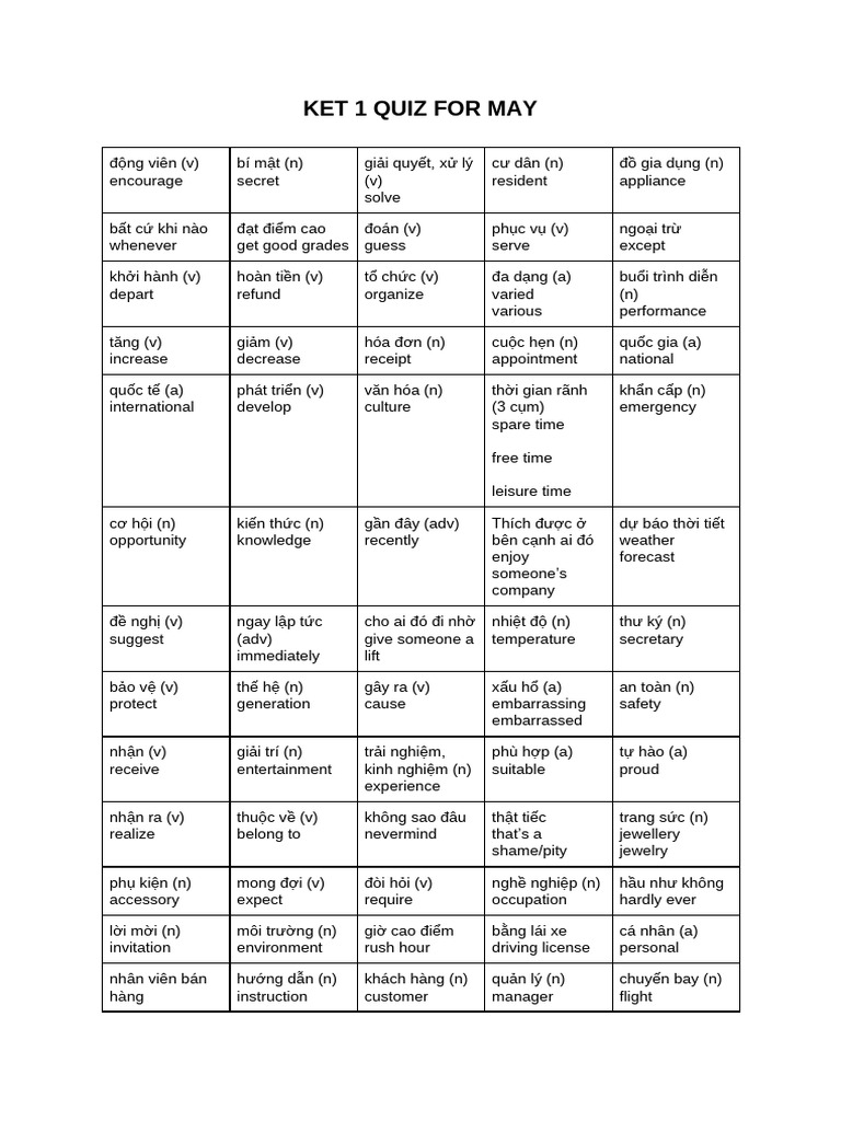 Answer Key KET 1 QUIZ FOR MAY | PDF